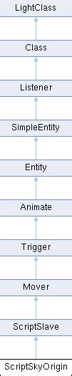 Openmohaa Scriptskyorigin Class Reference