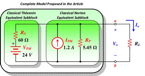 The Equivalent Model Proposed For The Numerical Example Discussed In