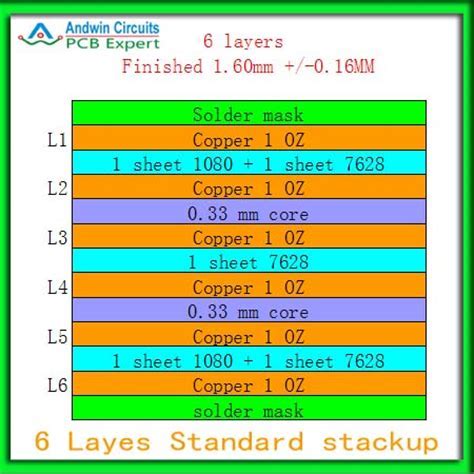 Define The Layer Stack Up In PCB Set Up Alumina PCB