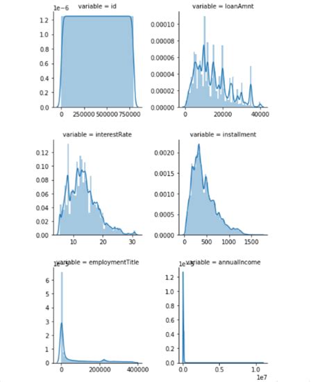 【毕业设计】金融大数据分析与可视化 Python 大数据 金融 可视化基于python的金融科技毕业设计题目 Csdn博客