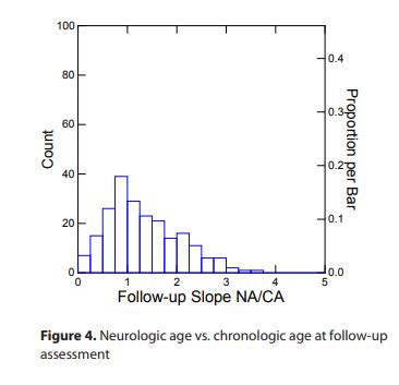 Doubling The Rate Of Neurologic Development In Down Syndrome A Pilot