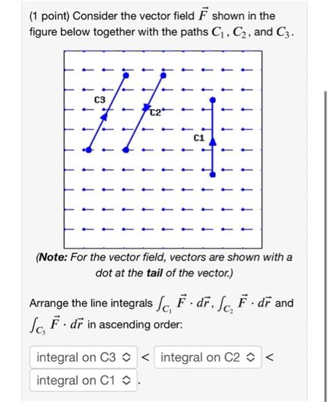 Solved 1 Point Consider The Vector Field F Shown In The
