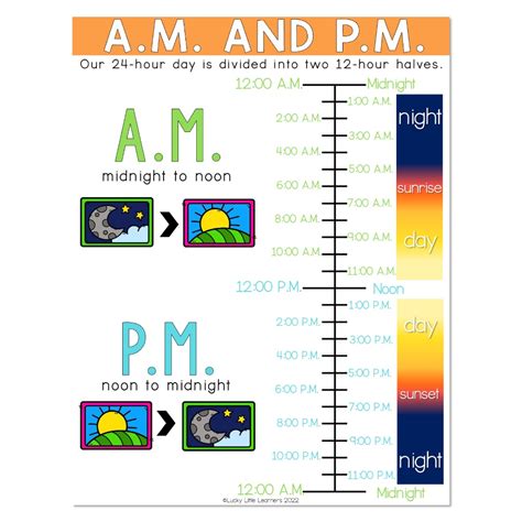 Lucky To Learn Math Telling Time Unit 5 Anchor Chart Am And P