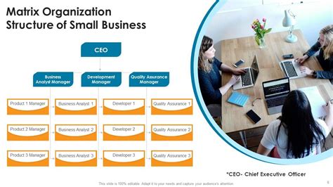 Matrix Organization Structure Powerpoint PPT Template Bundles Presentation Graphics