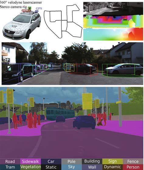 a glance at the kitti and cityscapes dataset the left part is the