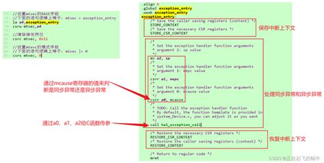 Risc V架构——clint中断控制器初始化(直接模式、向量模式)riscv Clint Csdn博客 Risc V架构——clint中断控制器初始化(直接模式、向量模式)riscv Clint Csdn博客