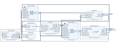 pmod ad1 self data login and write in to memory via axi stream
