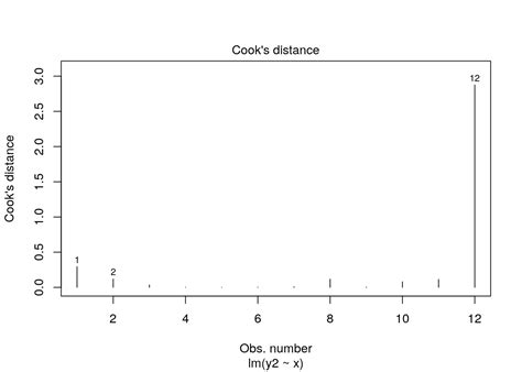12 linear regression psy317l guidebook