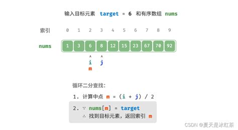 查找算法之二分查找 二分查找查找数需要有序吗 csdn博客
