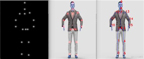 人体姿态估计 生成heatmap的方法 pking666的技术博客 51cto博客