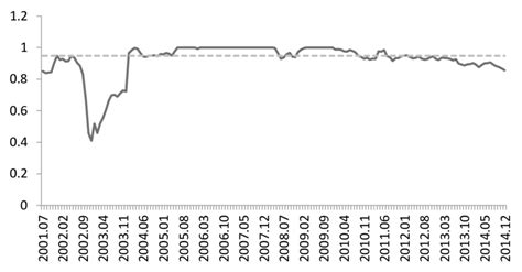 Ck Index And Estimated Threshold Download Scientific Diagram