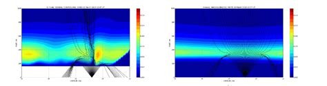 The Height Latitude Distribution Of Ionospheric Electron Density Along Download Scientific