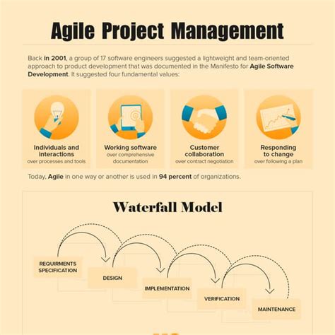 Agile Project Management Methods Pdf