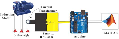 General Schematic Diagram Download Scientific Diagram