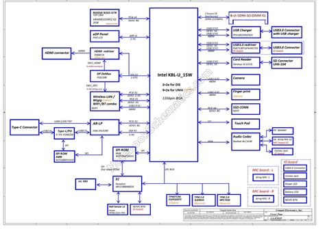 IBM Lenovo Page NotebookSchematics Com