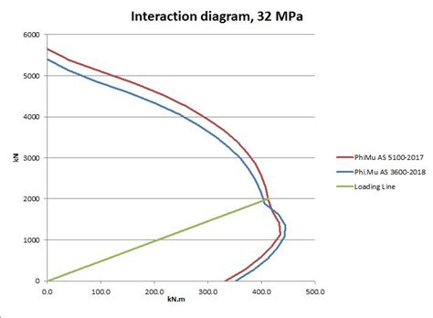 uls design functions update for as 3600 newton excel bach not