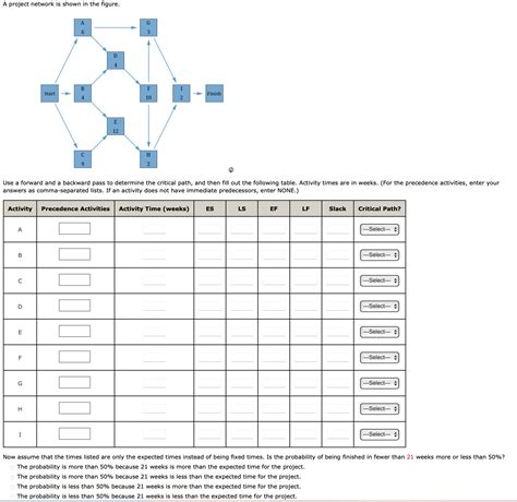 a project network is shown in the figure answers as