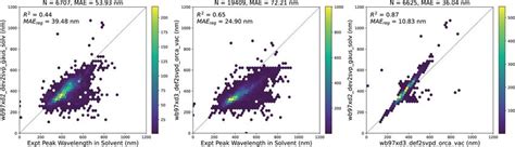 Td Dft Calculations In Vacuum And Solvent Vs Experiments Left