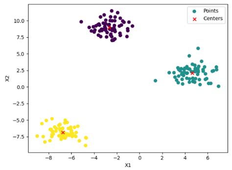 机器学习 Kmeans算法的sklearn实现 碧水云天4 博客园