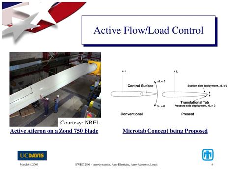 ppt active aerodynamic load control for wind turbine blades