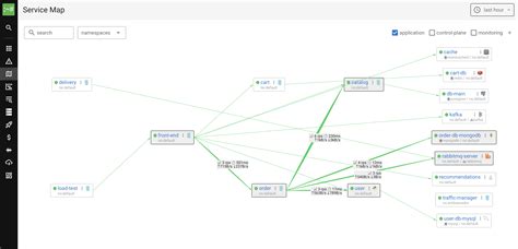 Coroot Enterprise Scale Observability Across Your Organization