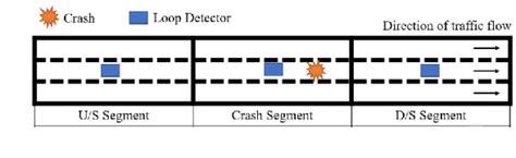 Figure 1 From Wasserstein Generative Adversarial Network To Address The Imbalanced Data Problem
