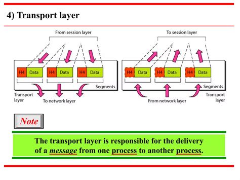 Unit 1 Network Models And Typical Examplespart A Pptx