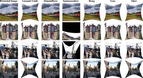 Figure 10 From Model Free Distortion Rectification Framework Bridged By