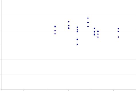 4 Soil Resilient Modulus And Temperature Relationship For S10 29