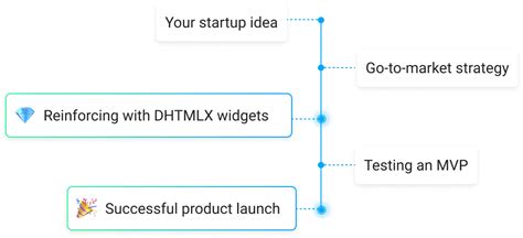 Dhtmlx Js Library Javascripthtml5 Ui Framework Javascript Ui Library