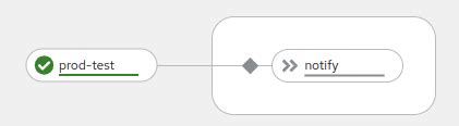How OpenShift GitOps Notifications Can Trigger Pipelines Red Hat Developer
