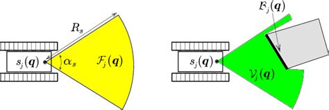 figure 1 from 3d multi robot exploration with a two level coordination