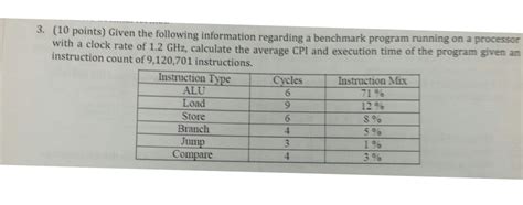 solved given the following information regarding a benchmark