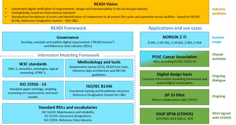 Digital Framework Readi