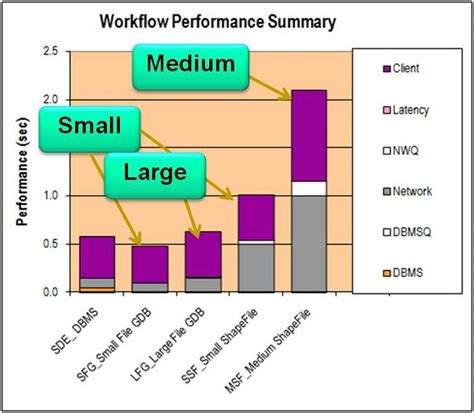 Shapefile Which Data Format Typically Displays Fastest In Arcmap Geographic Information