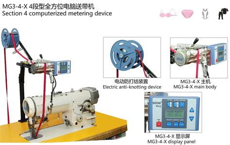 Computerized Metering Device Sitename