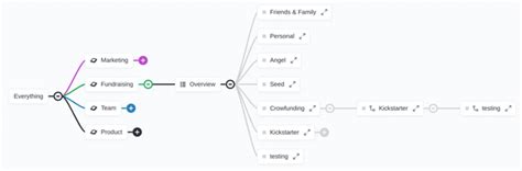 Help Subtask Also Showing As Task In Mind Map Rclickup
