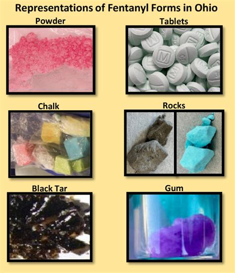 Narcotics Appearing In New Forms How To Recognize It