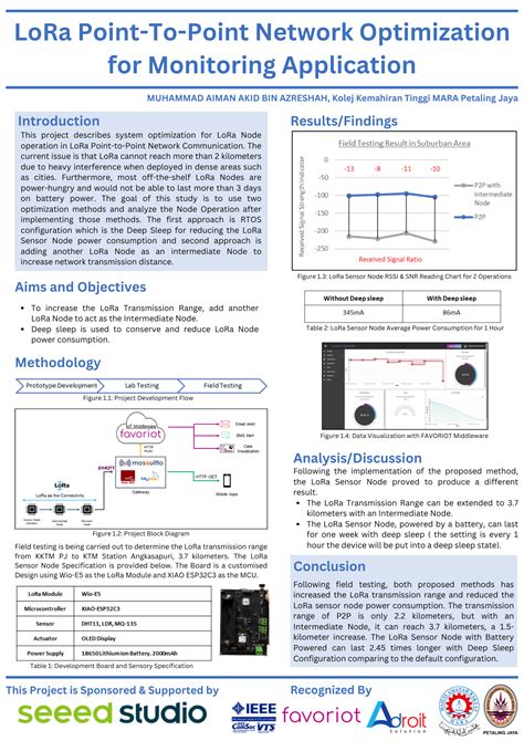 lora point to point network optimization for monitoring application using favoriot iot world