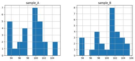 bootstrapping in python sustainability methods