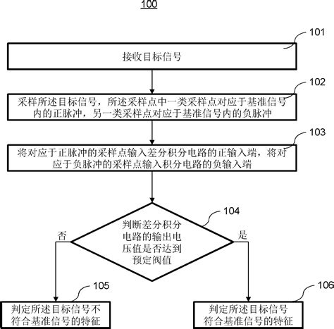 Integration Decoding Method And Relevant Device Eureka Patsnap