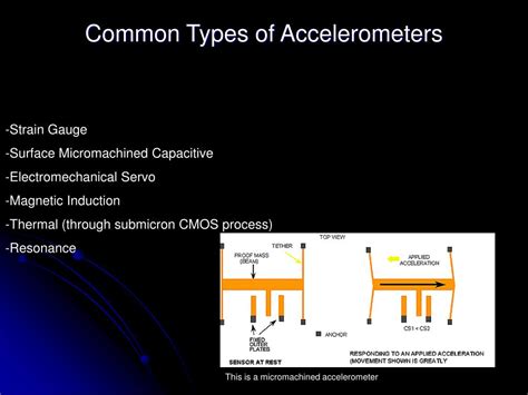 Types Of Accelerometers At James Browning Blog