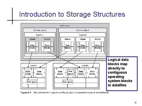 Oracle Basic Storage Concepts And Settings 1 Objectives