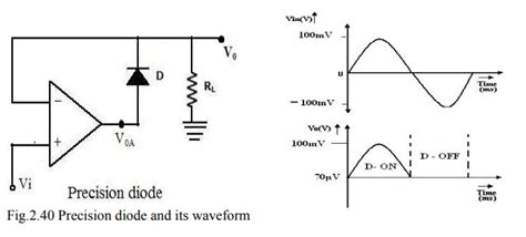 Op Amp Precision Rectifier