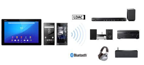 Best Bluetooth Codecs For Audio Quality Detailed Comparison