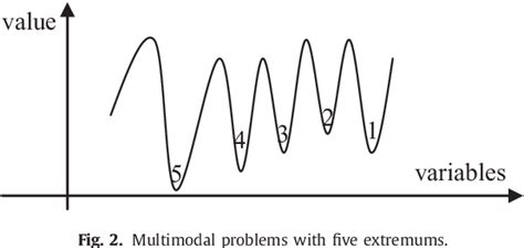Figure 2 From Learning Backtracking Search Optimisation Algorithm And Its Application Semantic