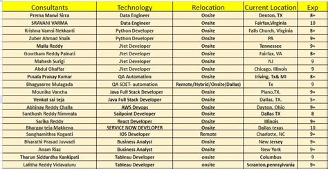 Md Afroz Ahmed On Linkedin Hello Professionals Hope You Are Doing