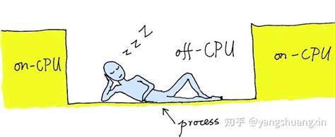 性能分析工具火焰图 知乎