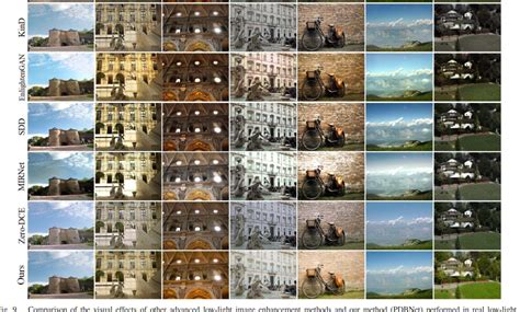 Progressive Dual Branch Network For Low Light Image Enhancement 论文阅读笔记