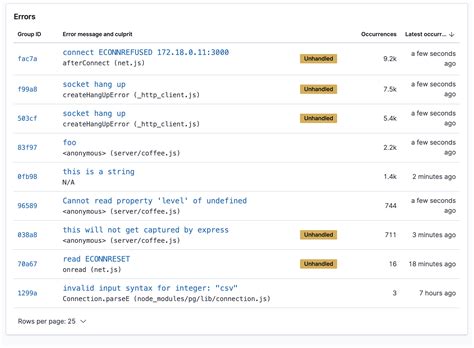 Apm Messageculprit Is Cut Off Without Indicating Truncation · Issue